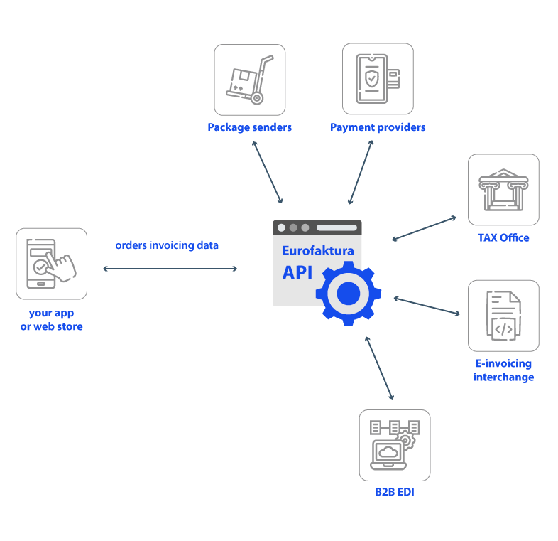 Invoicing API – Tax compliant cloud invoicing for Central Europe ... Invoicing API – Tax compliant cloud invoicing for Central Europe ...